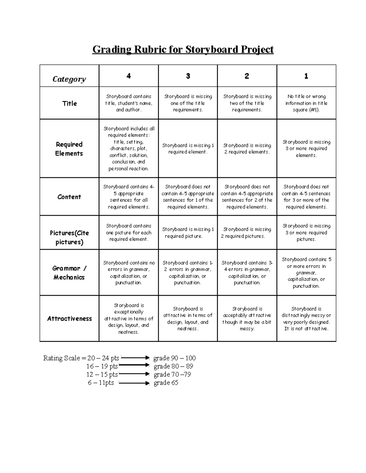 Storyboard-Rubric 4-1 - Grading Rubric for Storyboard Project Category ...