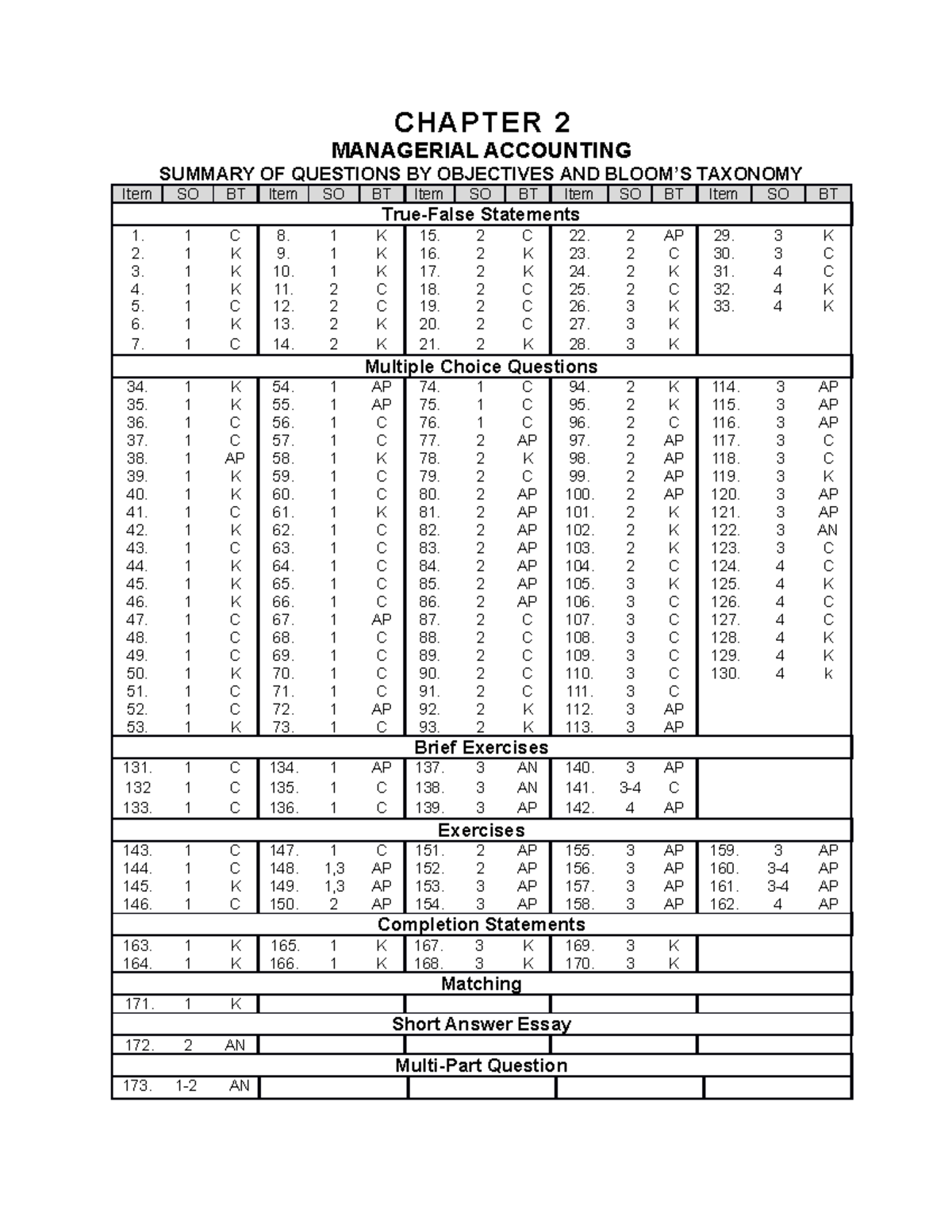 Chapter 2 - test bank - CHAPTER 2 MANAGERIAL ACCOUNTING SUMMARY OF ...