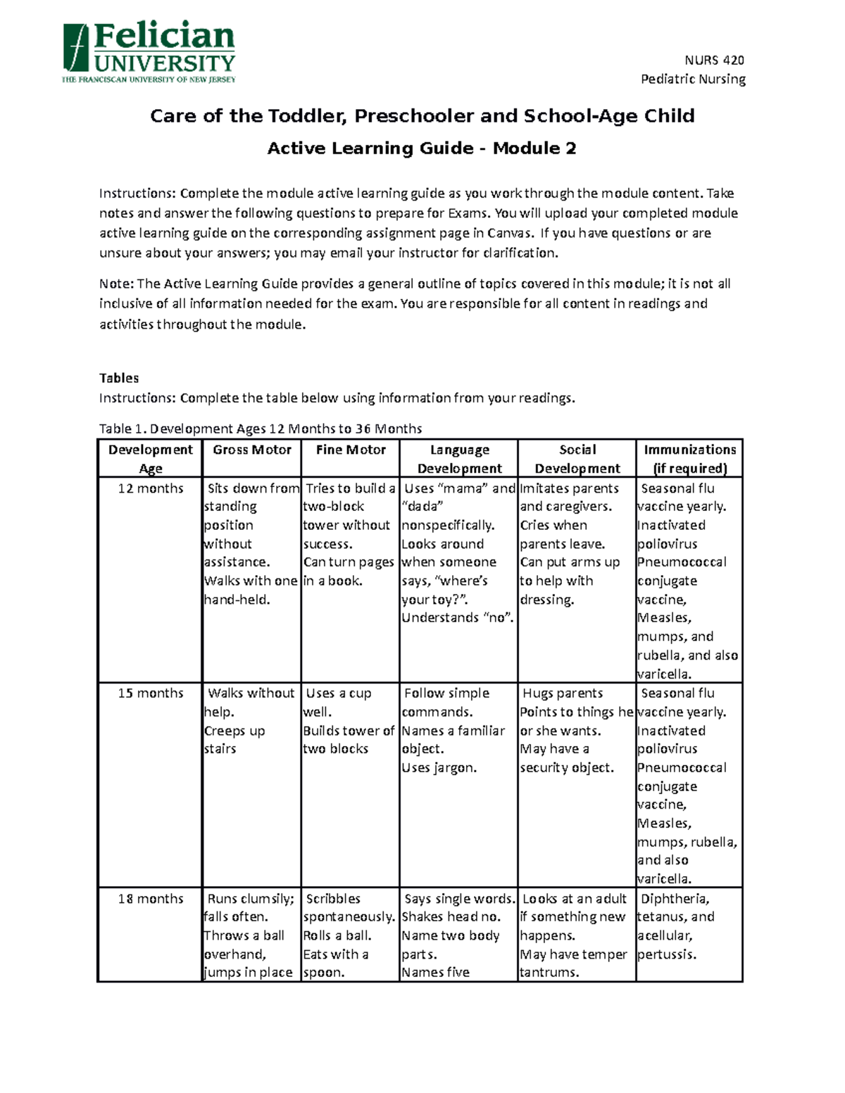 Care of the Toddler^J Preschooler and School-Age Child - Active ...