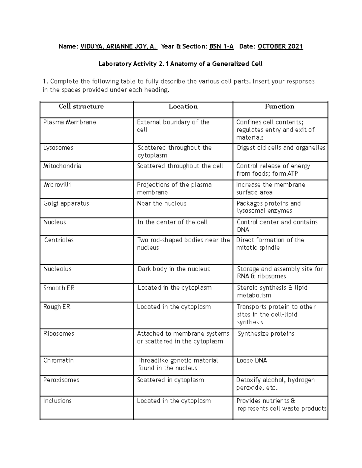 Anaphy Module 2 Laboratory Activities - Name: VIDUYA, ARIANNE JOY, A ...