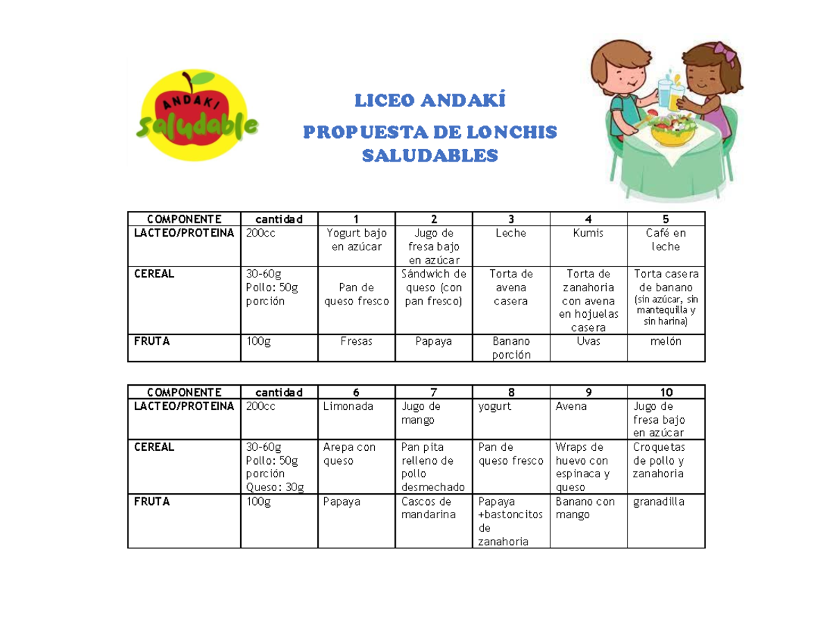 Propuesta DE Loncheras Andaki - LICEO ANDAKÍ PROPUESTA DE LONCHIS ...