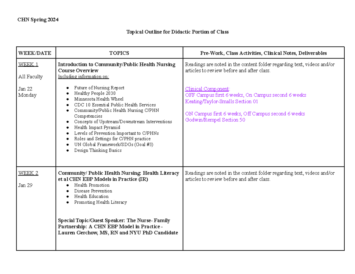 COMM Topical Outline - CHN Spring 2024 Topical Outline for Didactic ...