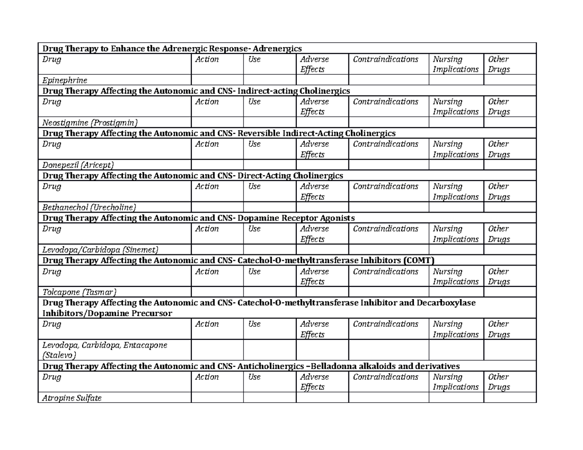 Medication List - Drug Therapy to Enhance the Adrenergic Response ...