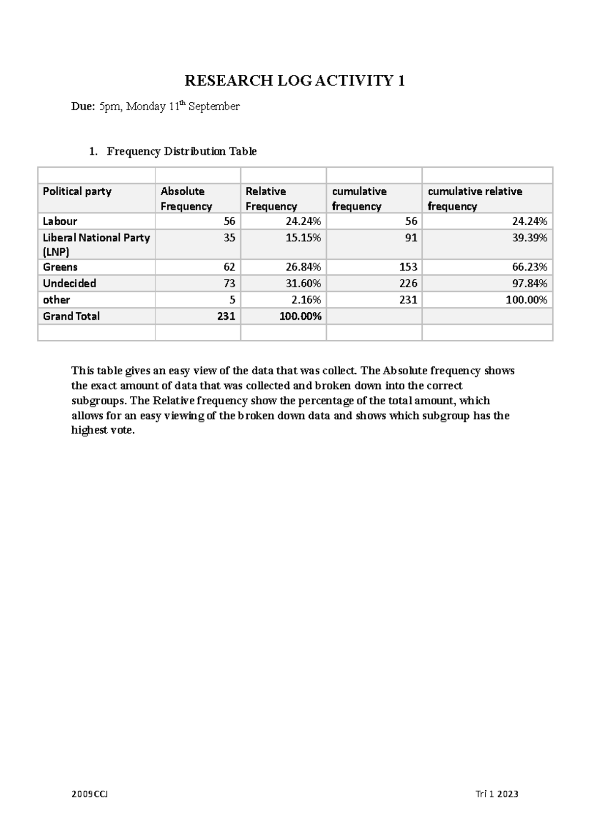 Research Log Activity 1 - RESEARCH LOG ACTIVITY 1 Due: 5pm, Monday 11th ...