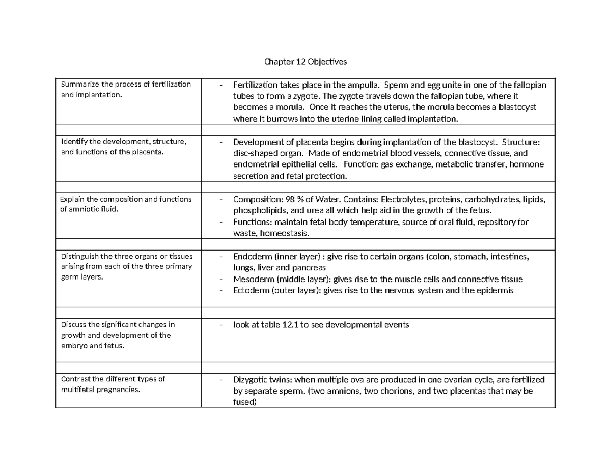 Chapters 12-15 Objectives - Chapter 12 Objectives Summarize the process ...