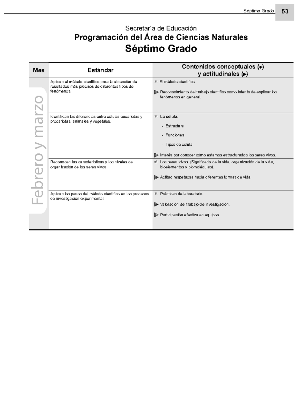 Programaciones CCNN - Séptimo Grado 53 Mes Estándar Contenidos conceptuales ( ) y actitudinales ...