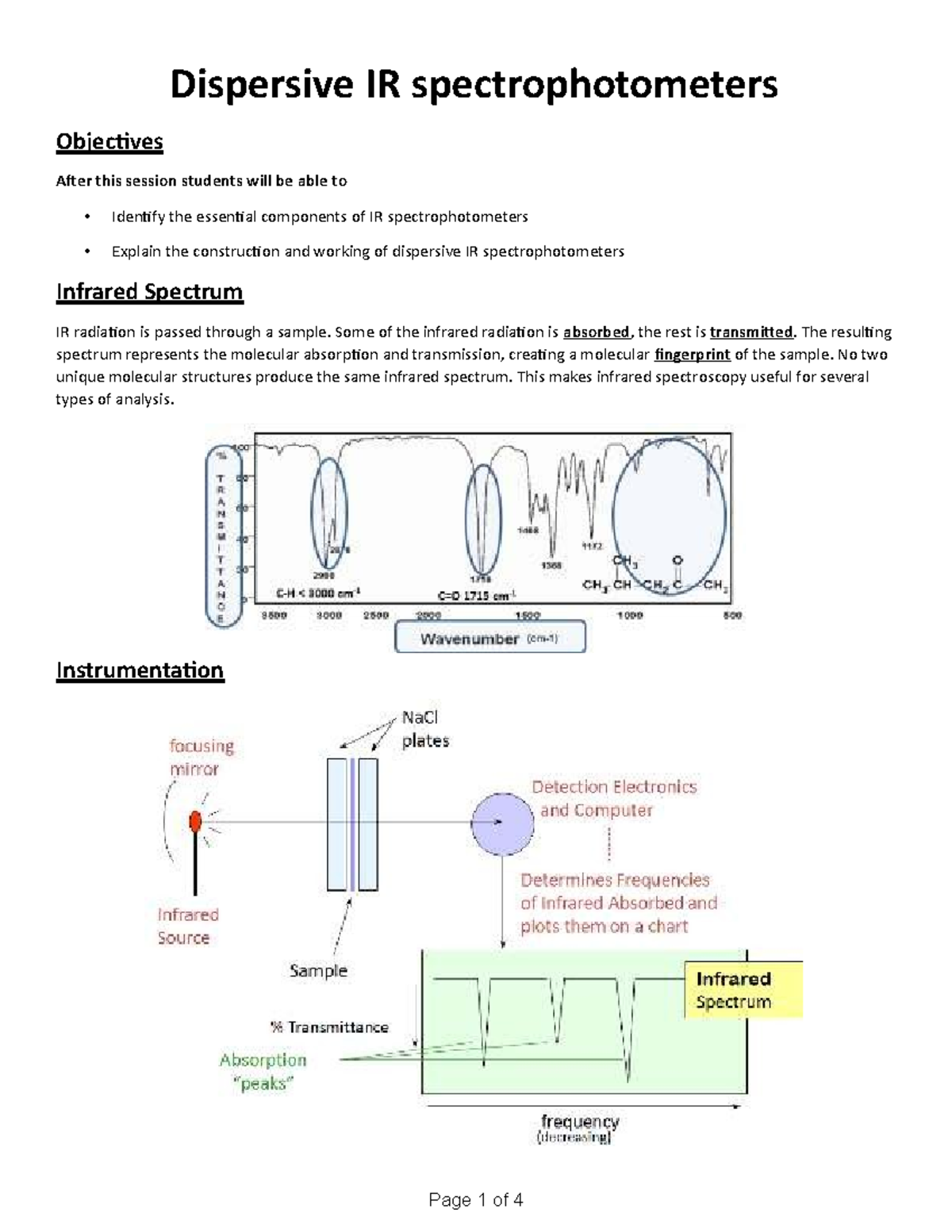 Chapter - 5 Dispersive IR spectrophotometers - Page 1 of 4 Objectives ...