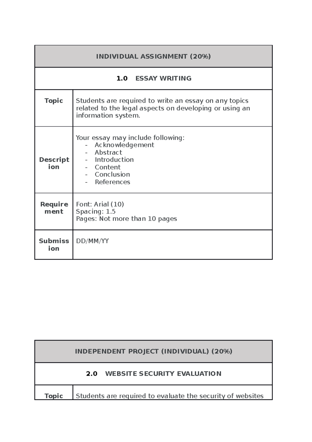 IMS657 - Assignment - SUMMARIES - INDIVIDUAL ASSIGNMENT (20%) 1 ESSAY ...