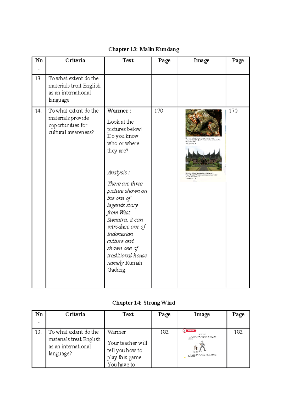Criteria Of Textbook Evaluation Sma Kelas X Chapter 13 Malin Kundang