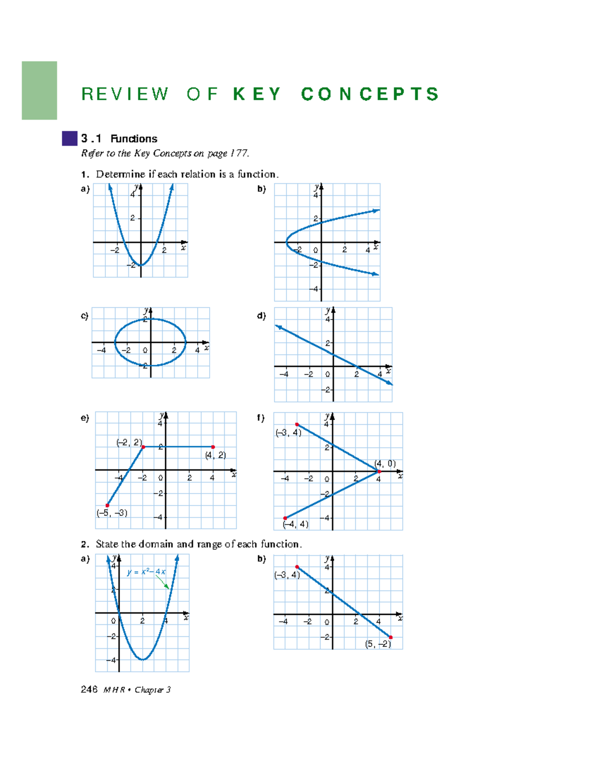 Unit 3 Review Questions - 3. 1 Functions Refer to the Key Concepts on ...