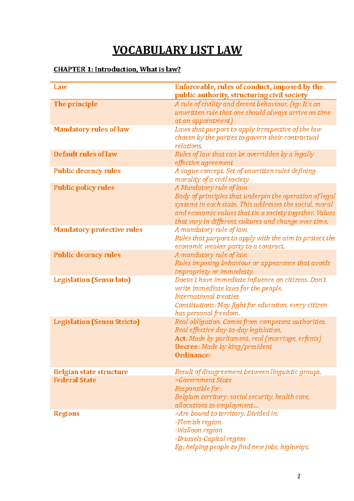 Law Vocabulary list 1 - VOCABULARY LIST LAW CHAPTER 1: Introduction ...