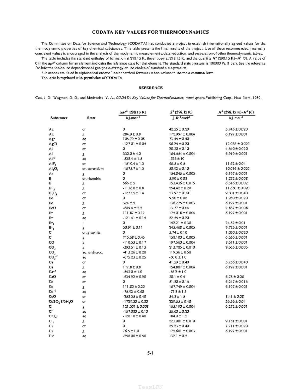 Handbook of Chemistry and Physics 108 trang - TeamLRN CODATA KEY VALUES ...