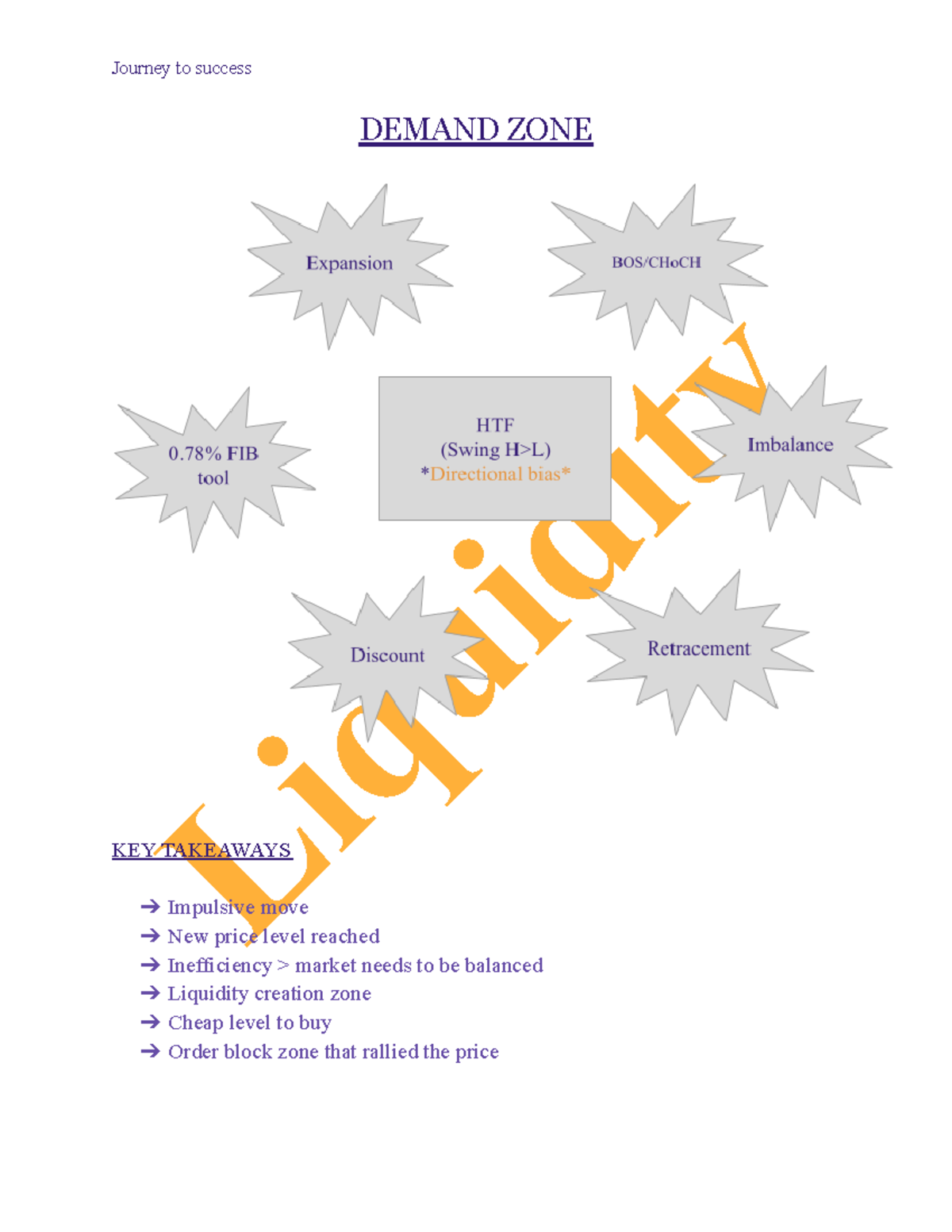 Trading A Demand ZONE - understang the institutional phase - Liquidity ...