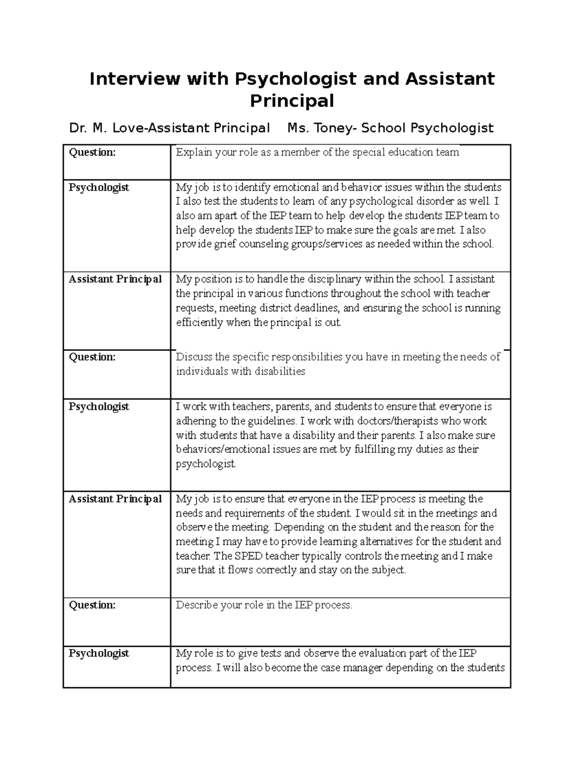 Interview with Psychologist and Assistant Principal - M. Love-Assistant ...