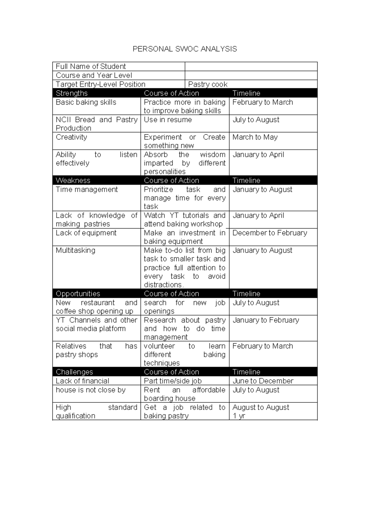 Personal-SWOC- Analysis - PERSONAL SWOC ANALYSIS Full Name of Student ...