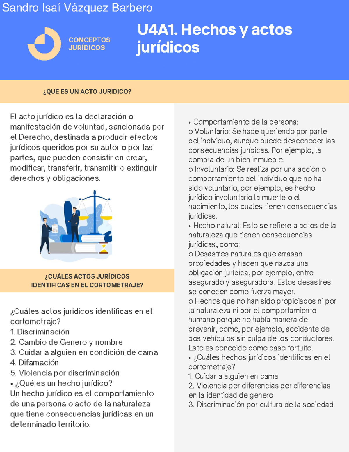 U4A1 Vázquez Barbero Sandro Isaí - CONCEPTOS JURÍDICOS FUNDAMENT ALES ...