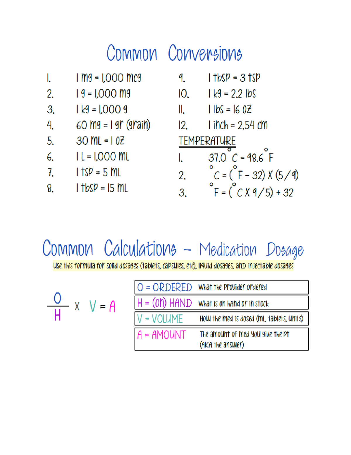 Dosage calc info - Common Conversions I. I mg MCG 9. I tbsp 3 TSP 2. mg ...