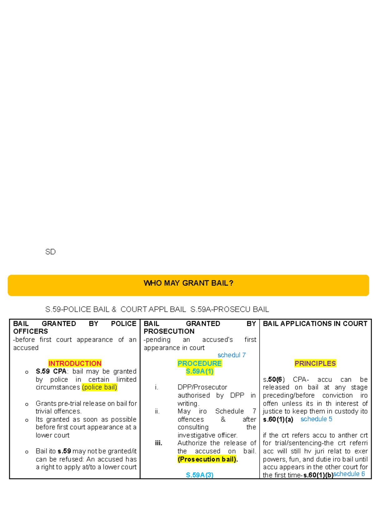 SPR 411 types of bail and the applicable provisions in a table that ...