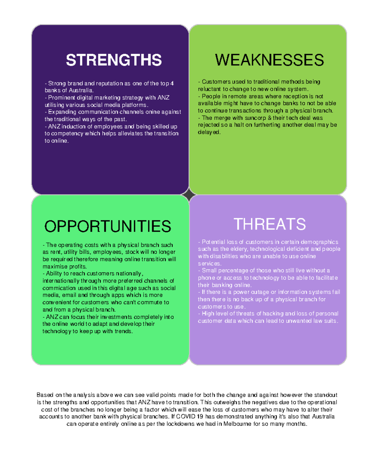 SWOT Analysis - Strong brand and reputation as one of the top 4 banks ...