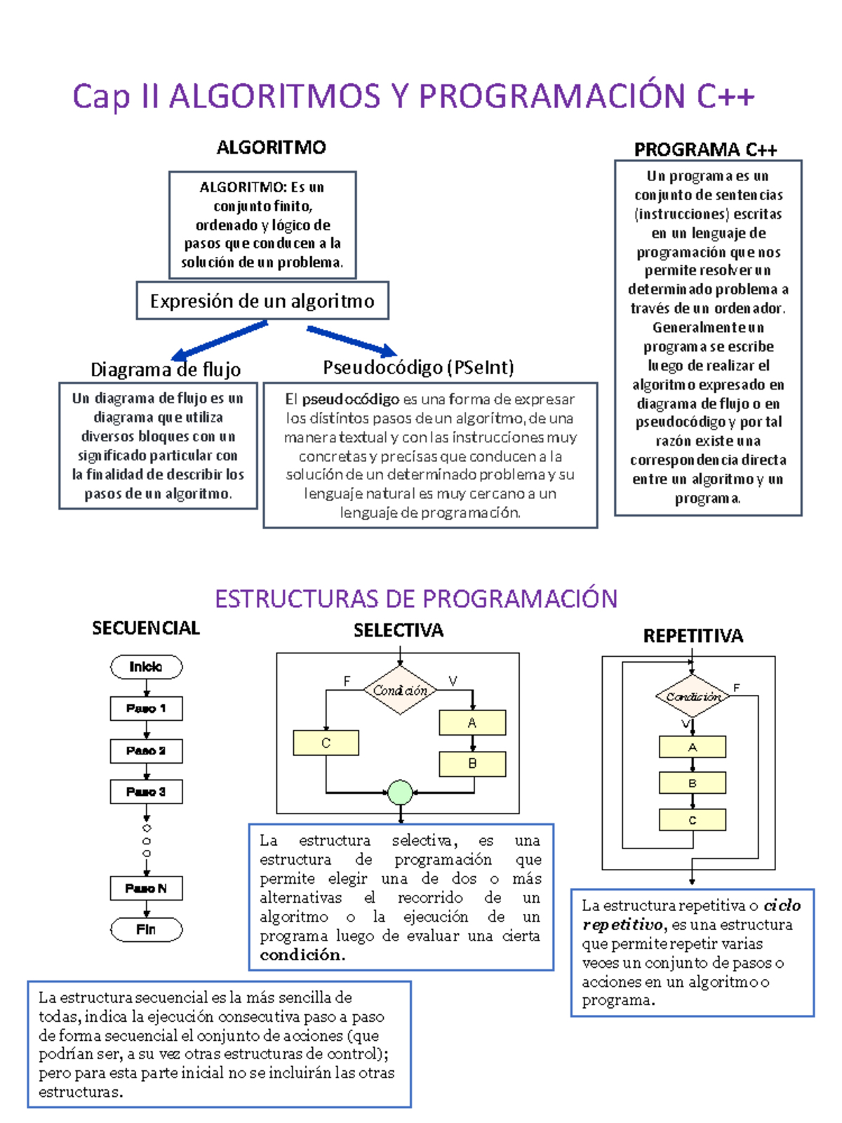 CAP 2 Algoritmos Y Programación 26226 ad000c9922a34f6e4f352d1d437 - Cap ...