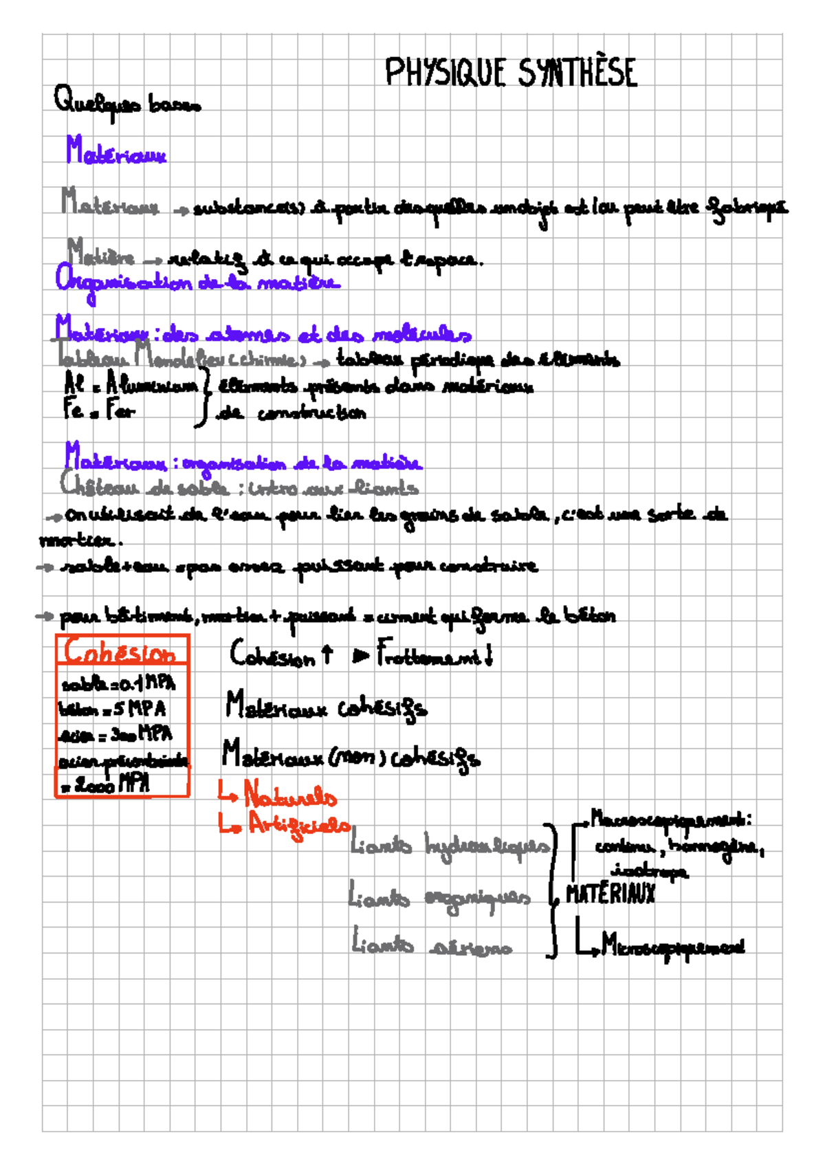 Synthese-notes-physique studocu - Transfert de chaleur : isolation et ...