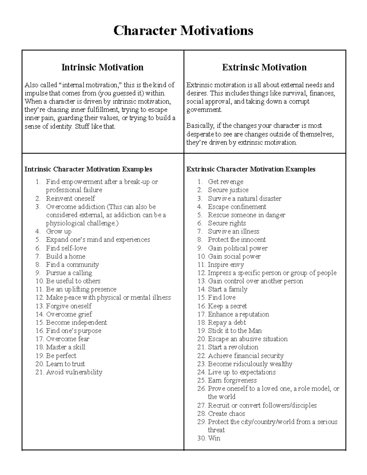 Character Motivations - Character Motivations Intrinsic Motivation Also ...