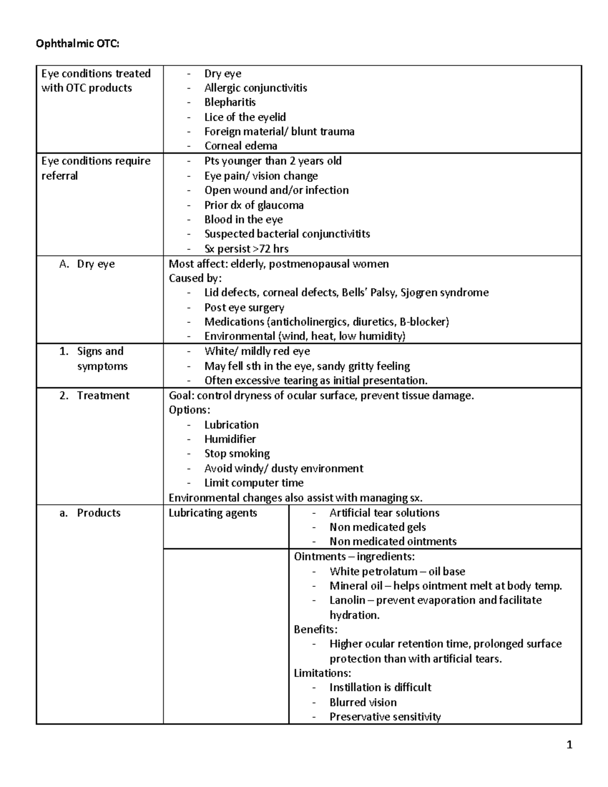OTC exam 1 - professors: Lana Dvorkin Camiel, PharmD; Jennifer Goldman ...