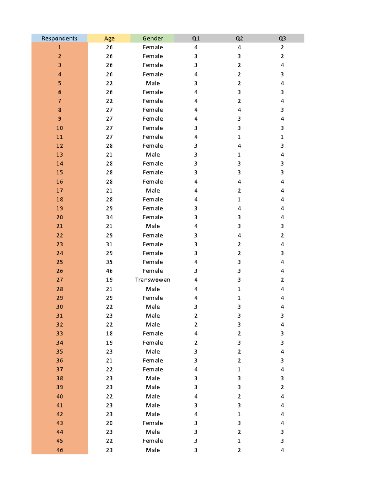 Correlation sample in excel - age vs perceptions Q4 Q5 Q6 Q7 Q8 Q9 Q Q4 Q5 Q6 Q7 Q8 Q9 Q ...