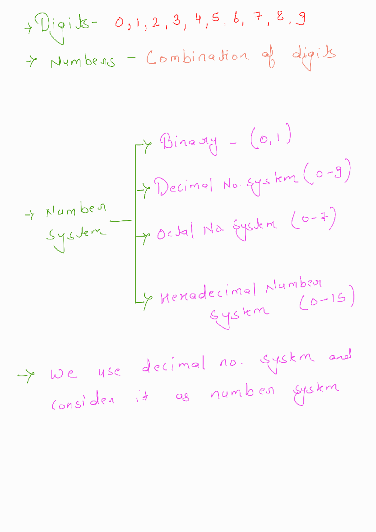 1 Number System - Math notes - Bachelors of Arts - Studocu