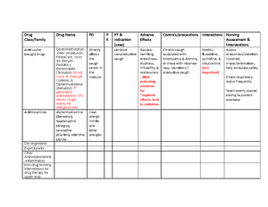 Antibacterial drug sheets - Family Penicillin (PCN) inhibit cell wall ...