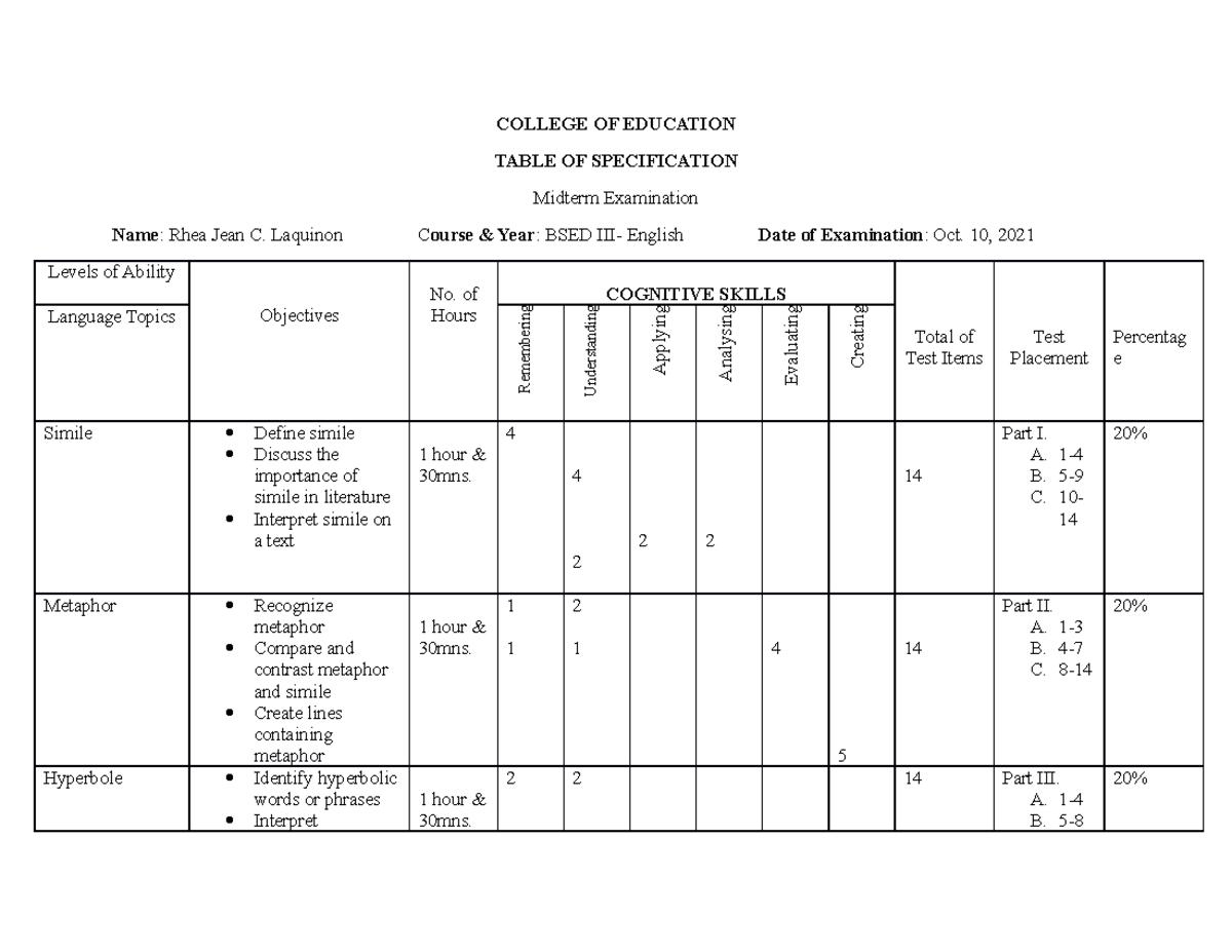 Laquinon, Rhea Jean BSED-E TOS - COLLEGE OF EDUCATION TABLE OF ...