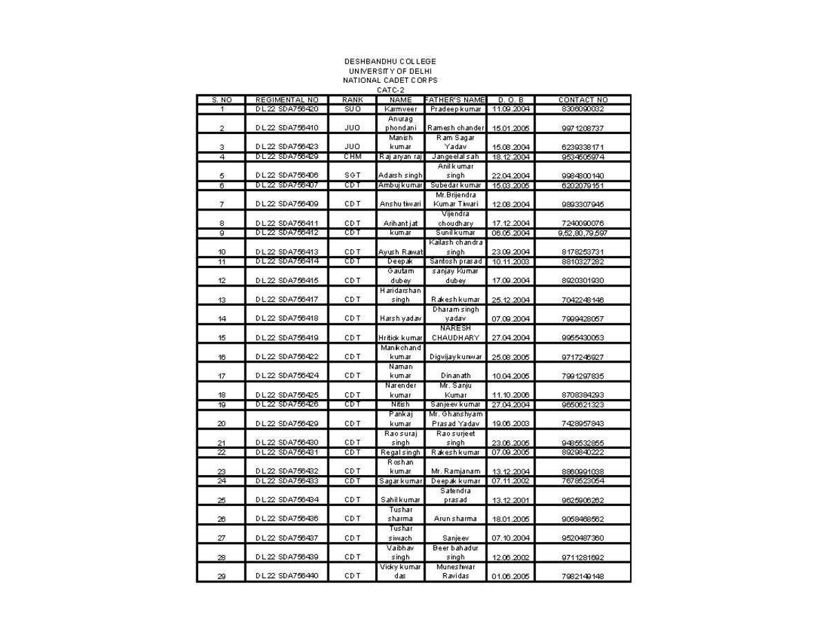 Copy of Copy of CATC -2 Final nominal(1)(1)1 - S. NO REGIMENTAL NO RANK NAME FATHER'S NAME D. O ...