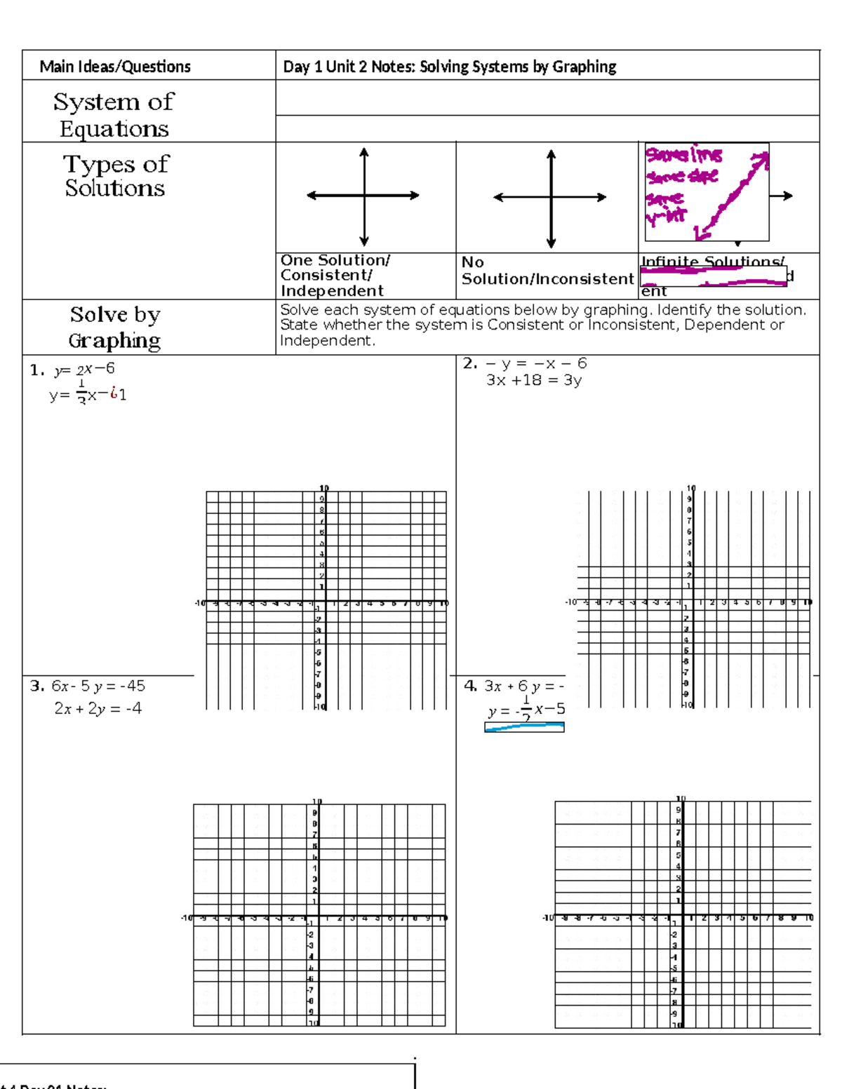 00 - Day 1 Solving Systems by Graphing Notes - Main Ideas/Questions Day ...