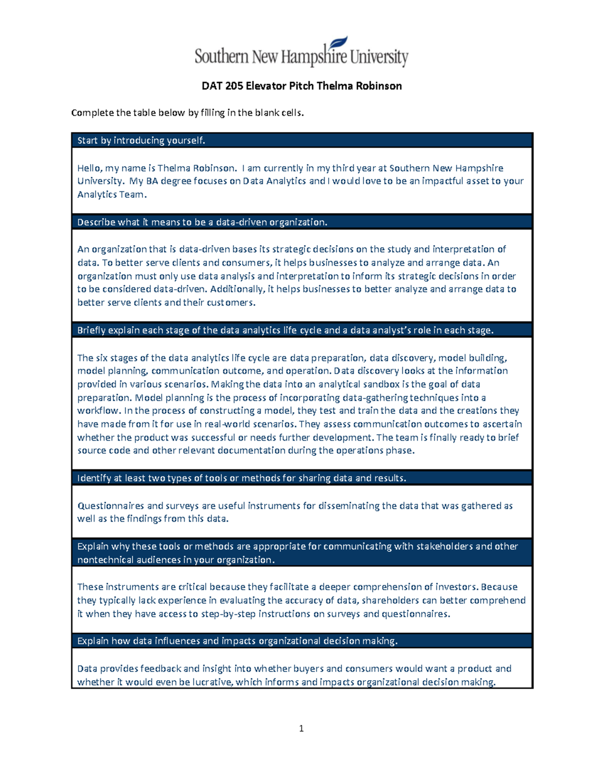 DAT 205 Elevator Pitch Thelma Robinson - 1 DAT 205 Elevator Pitch ...