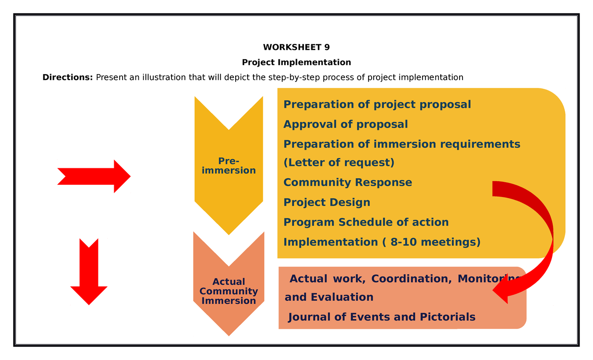 Download - lecture - Pre- immersion Preparation of project proposal ...