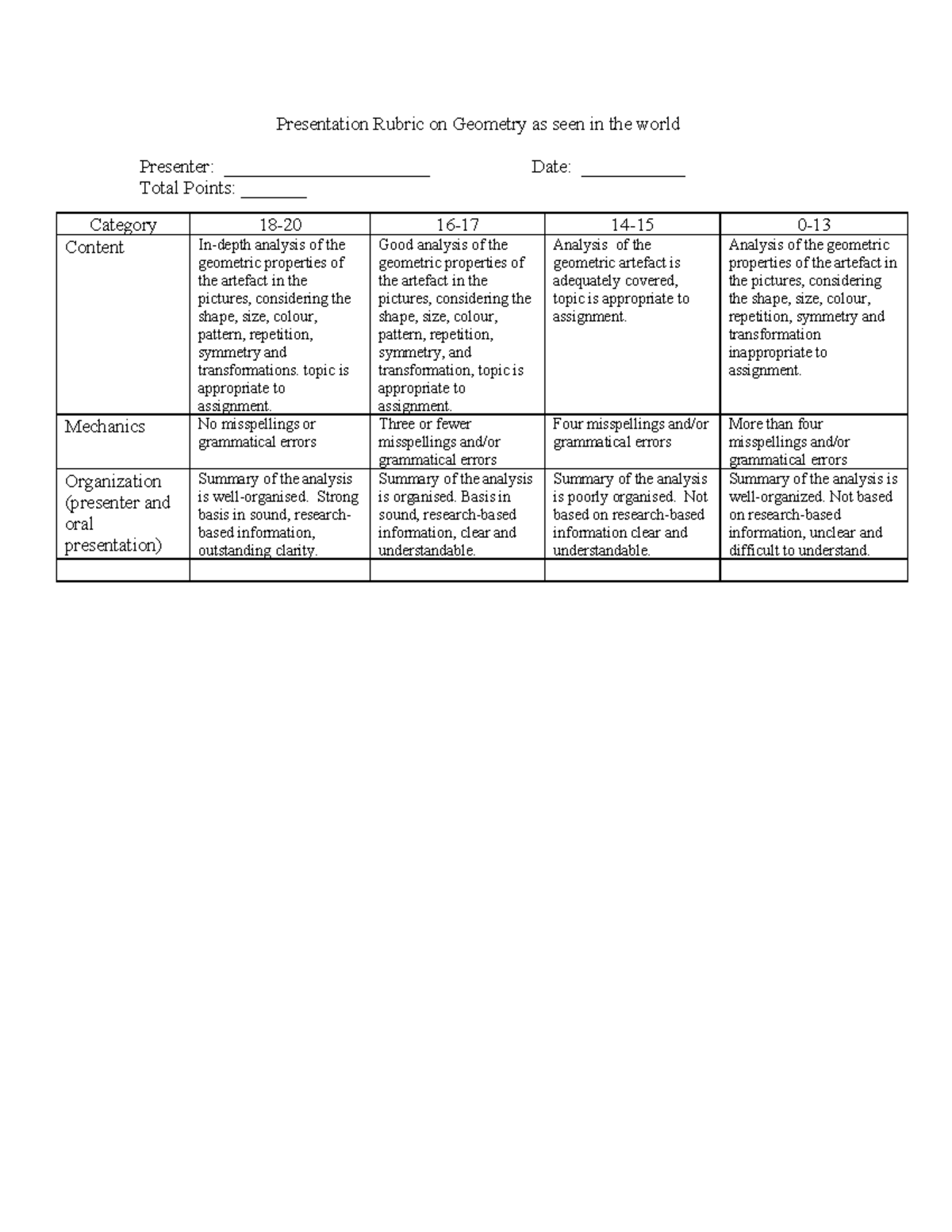 Grading Rubric-T discussions - Presentation Rubric on Geometry as seen ...
