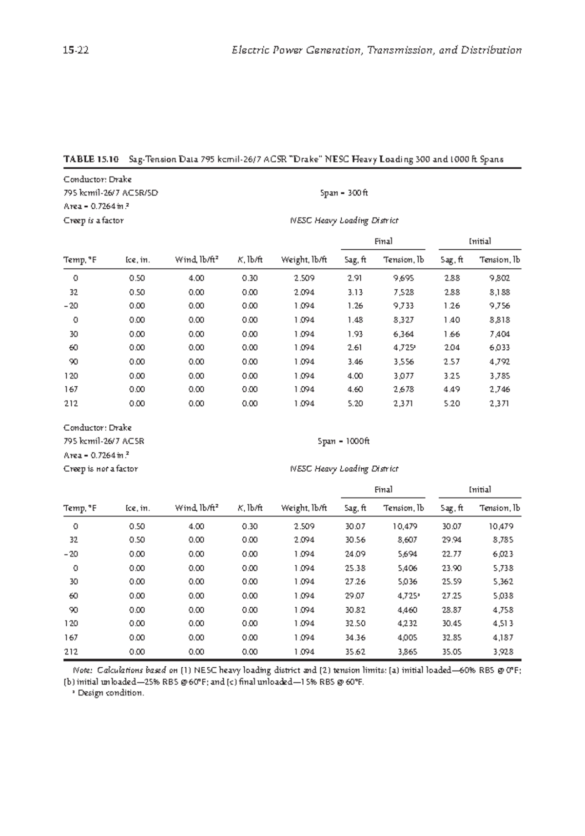 Electric Power Generation, Transmission, and Distribution (89) - 2 ...