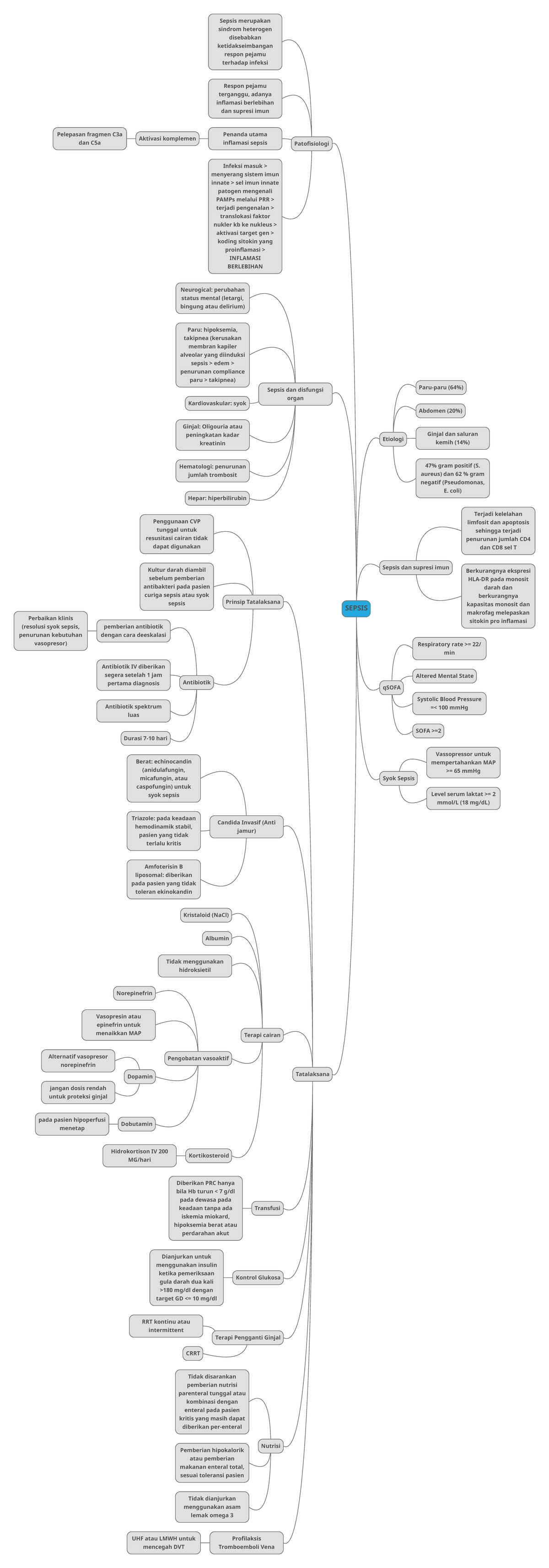Sepsis - Mindmap - SEPSIS Etiologi Paru-paru (64%) Abdomen (20%) Ginjal ...