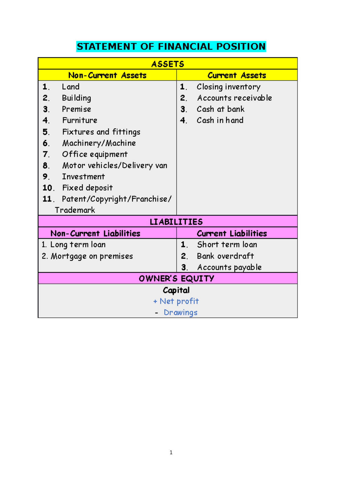 Notes Acctg Classification - STATEMENT OF FINANCIAL POSITION ASSETS Non ...