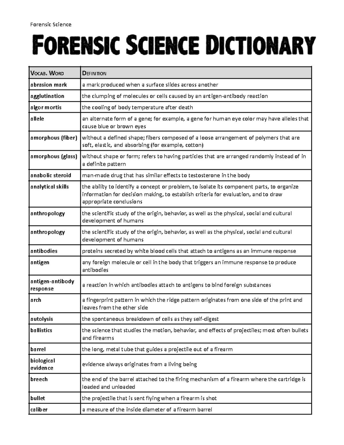 Intro To Forensic Science Vocabulary Dictionary FRSC 1101 Grayson