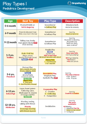Ati checklist greenlight - The Virtual-ATI NCLEX Review Checklist uses ...