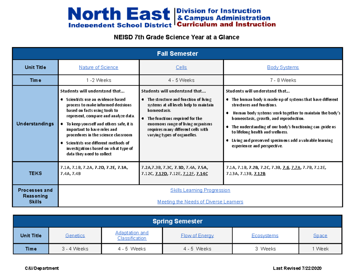 7th Grade Science Curriculum YAG - NEISD 7th Grade Science Year at a ...