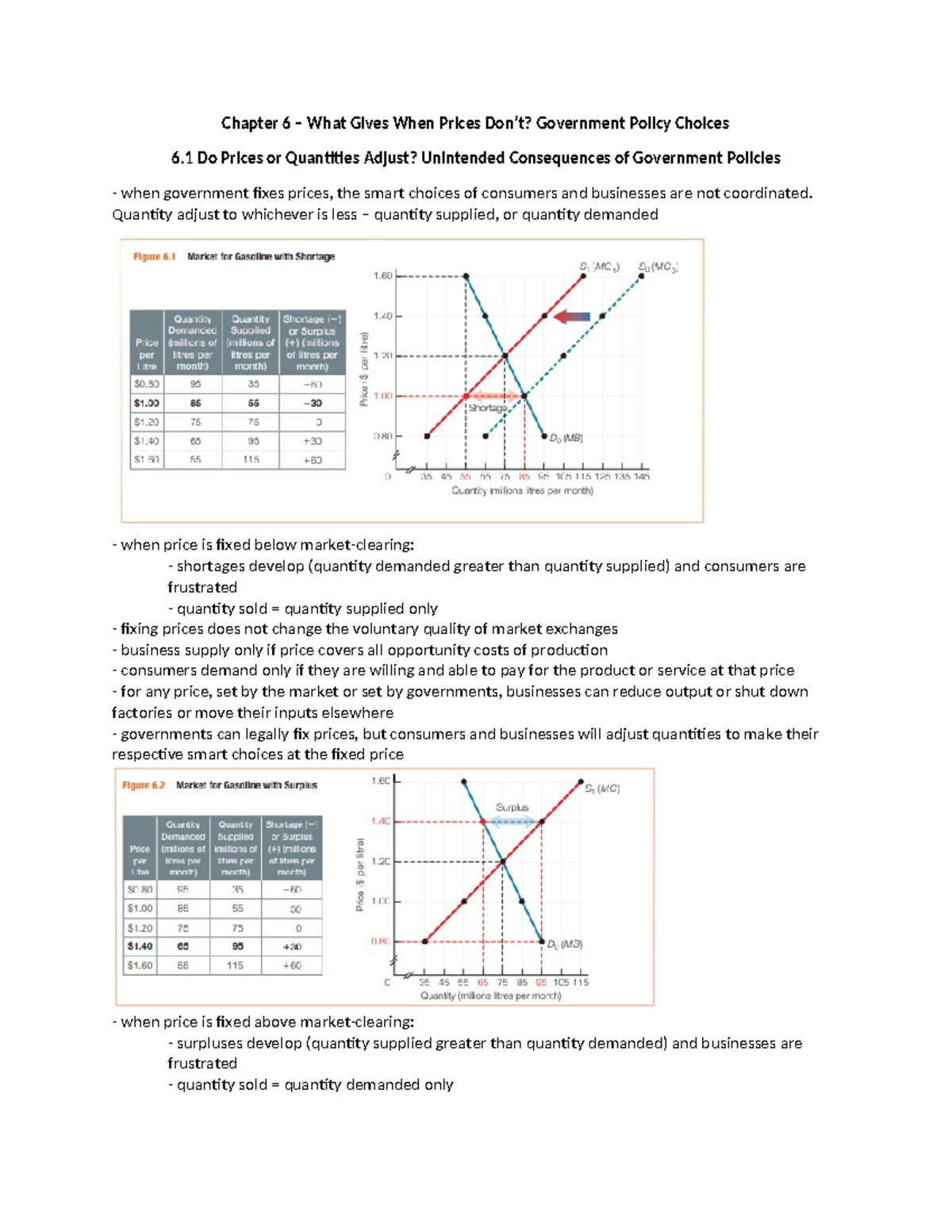 Microeconomics Chapter 6 Notes - Chapter 6 – What Gives When Prices Don ...