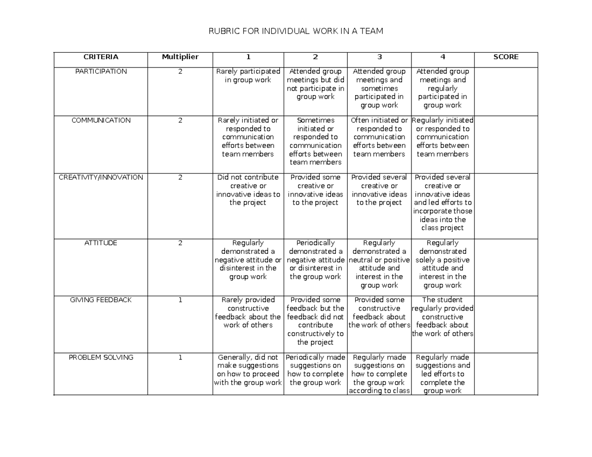 Rubric for individual work in a team - RUBRIC FOR INDIVIDUAL WORK IN A ...