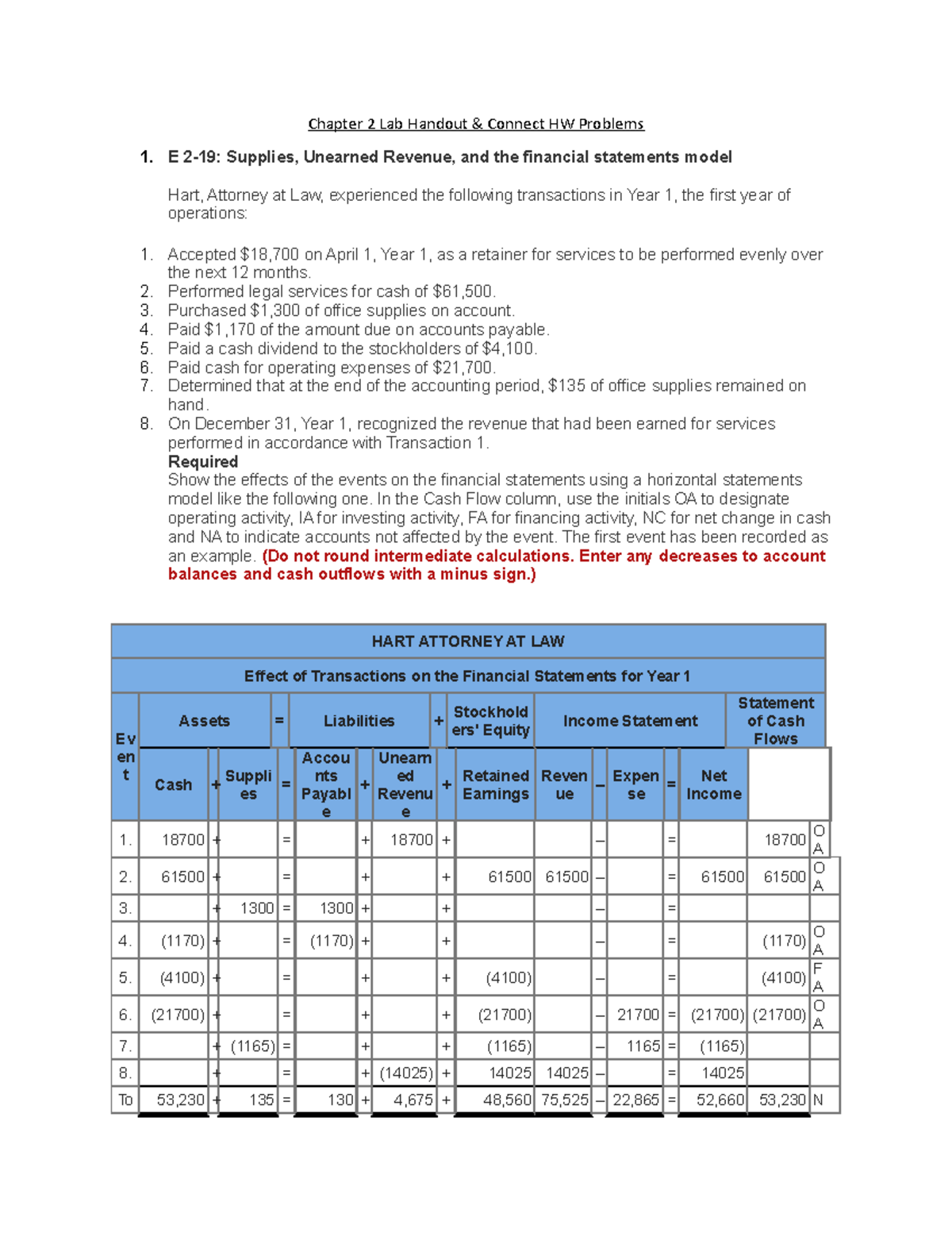 Chapter 2 Connect HW student worksheet - Chapter 2 Lab Handout & Connect HW Problems 1. E 2-19 ...