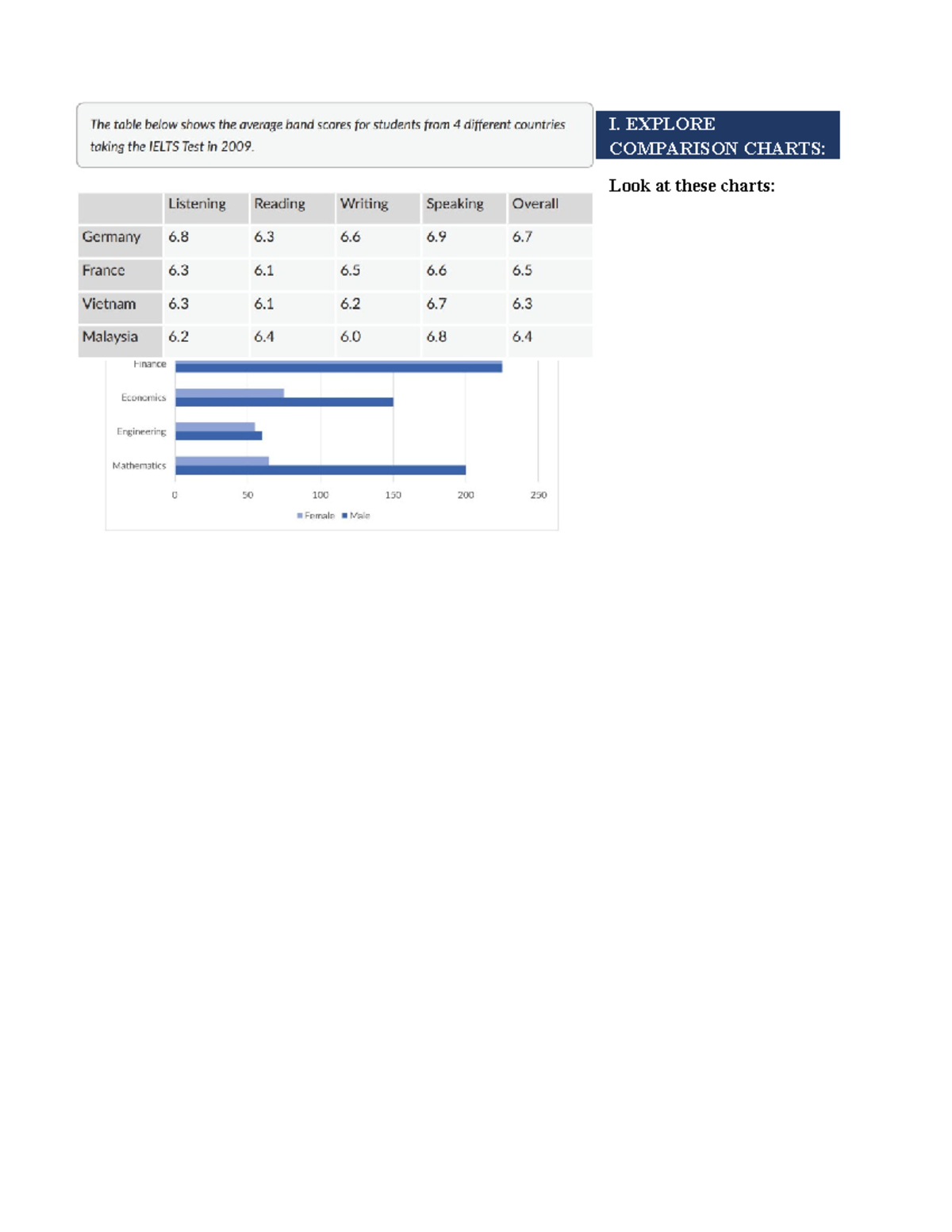 Writing TASK 1 - Comparison - I. EXPLORE COMPARISON CHARTS: Look at ...