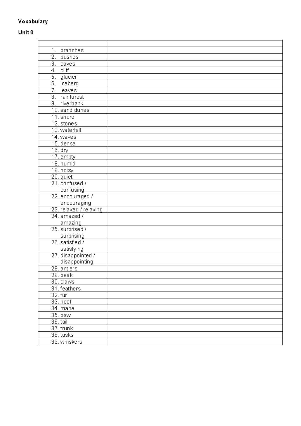 Open world B1 - word list chapters 8 and 9 - Vocabulary Unit 8 1 ...