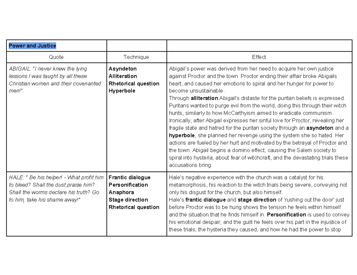 2019 EA The Crucible Notes Rochelle Collins Notes 4 - Power and Justice ...