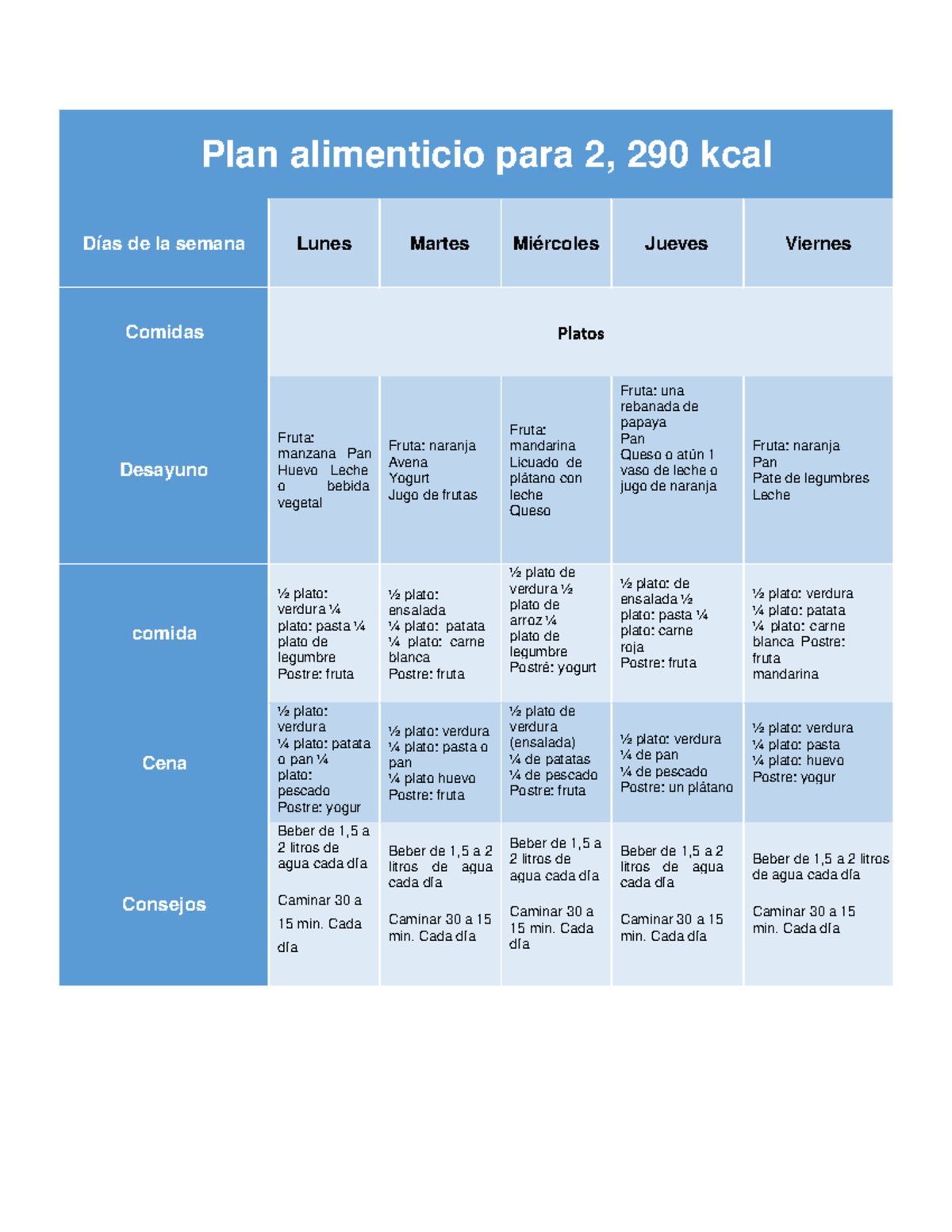 Plan alimenticio para 2 - Cada día Beber de 1,5 a 2 litros de agua cada ...