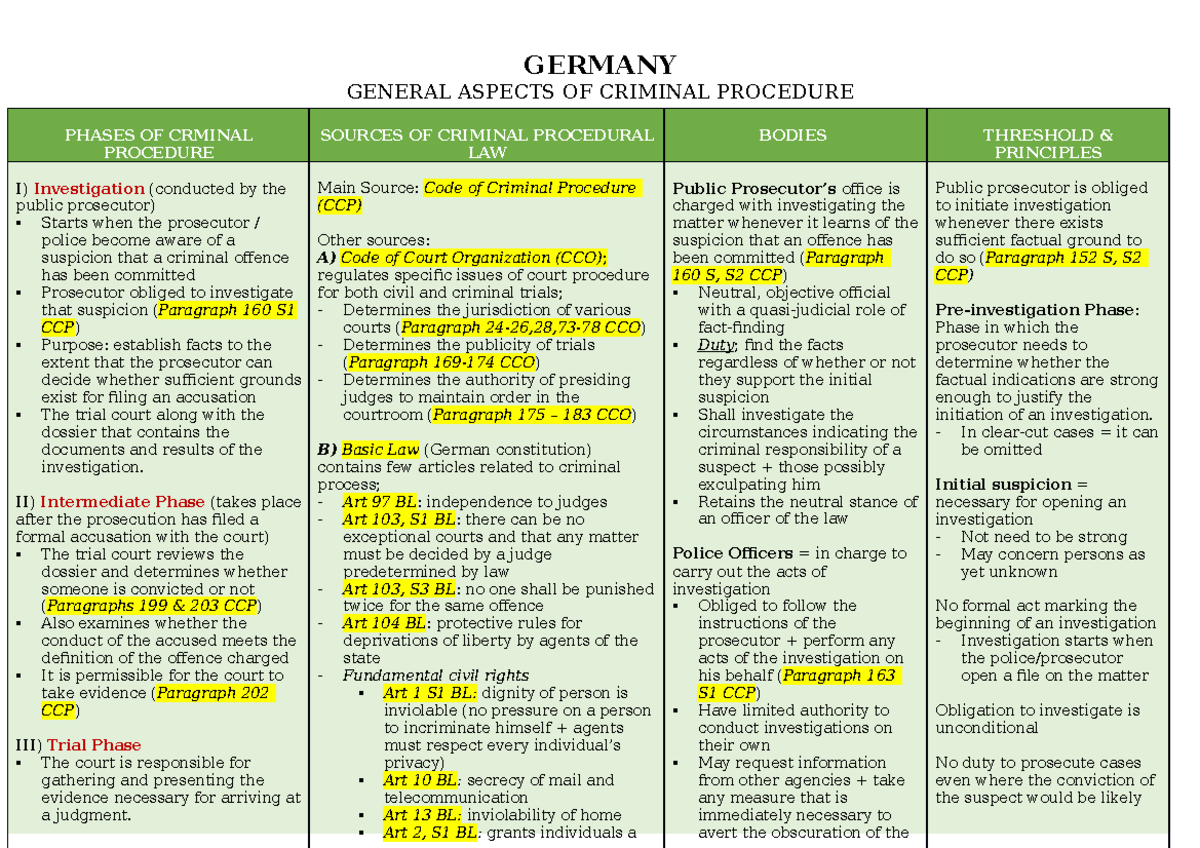 W1. General Aspects of Criminal Procedure GR - GERMANY GENERAL ASPECTS ...